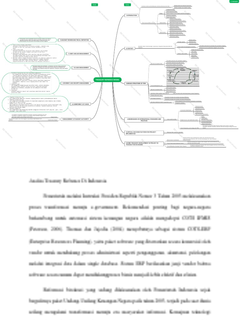 15.michael David Alan D - Tugas MindMap Analisis 2 | PDF