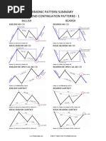 Harmonics Patterns Cheat Sheet1 | PDF