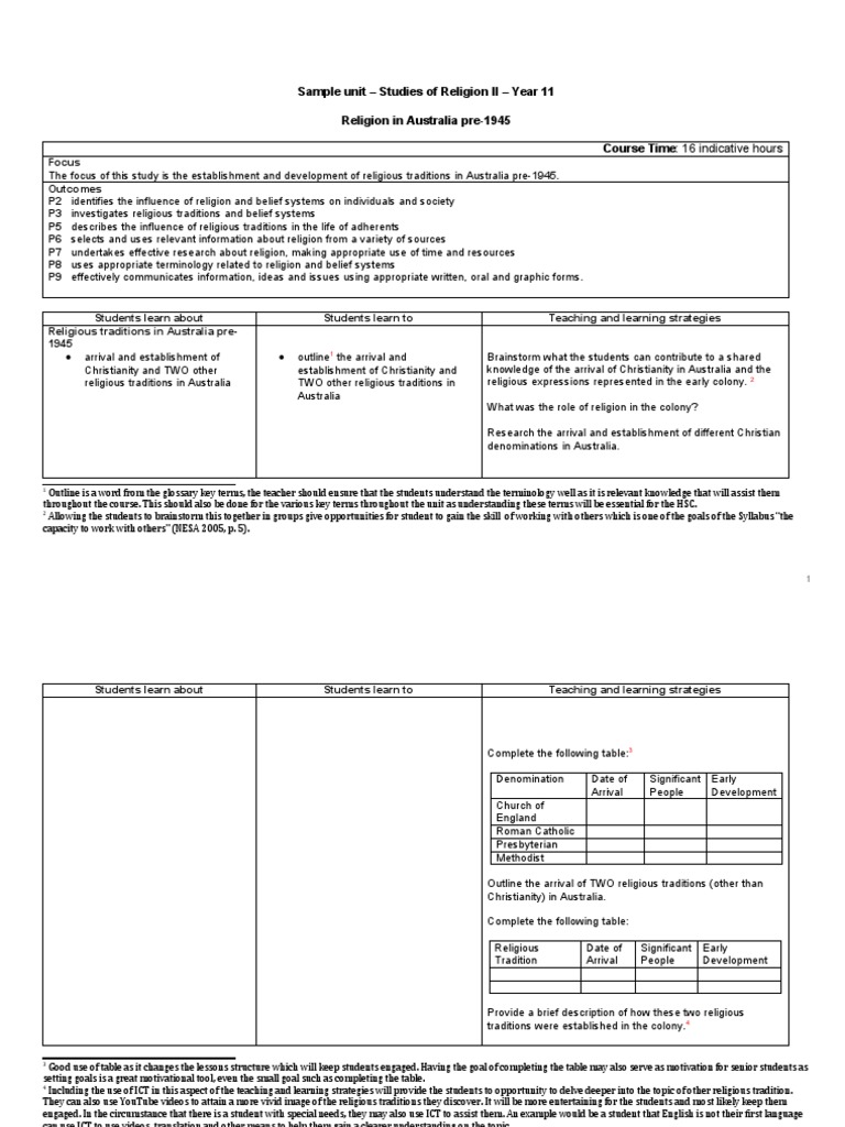 Studies-Of-Religion-Ii-Year-11-Sample-Unit-Religion-In-Australia-Pre ...