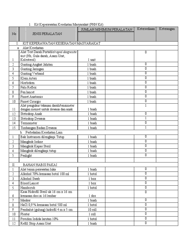 Kit Keperawatan Kesehatan Masyarakat (PHN Kit) | PDF