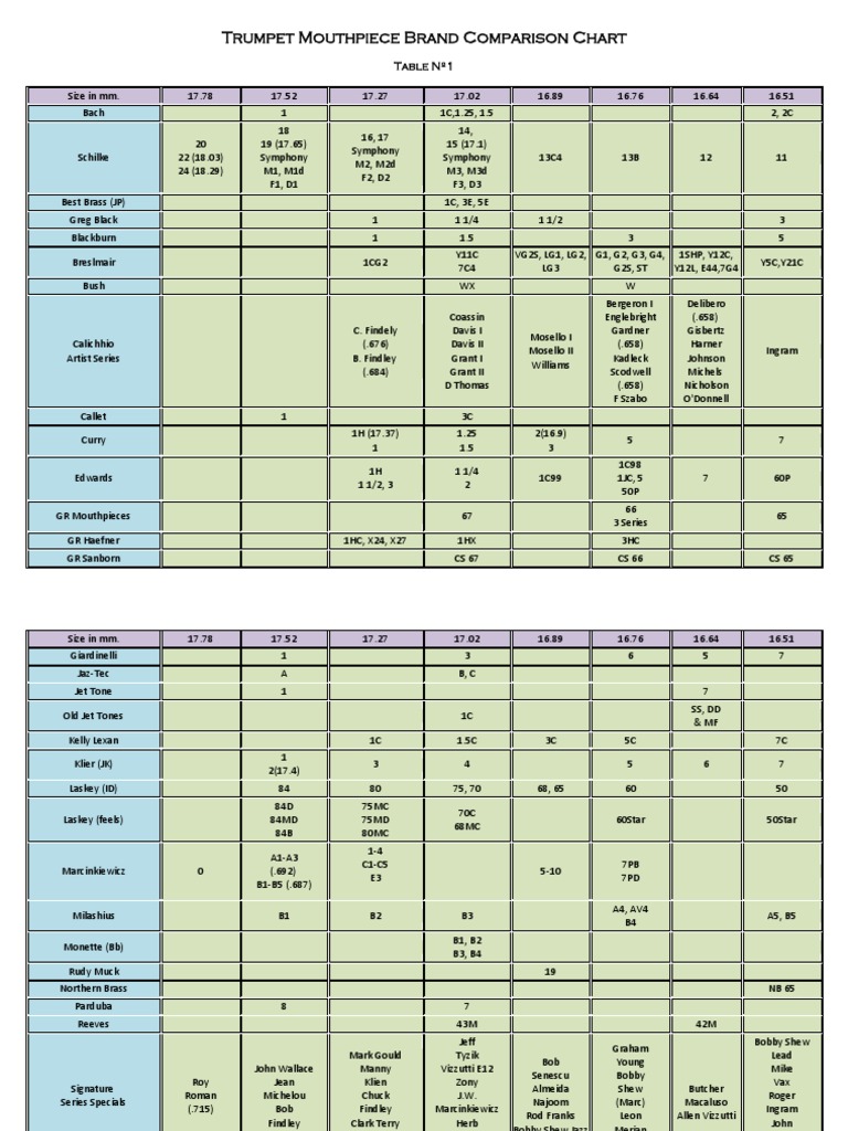 Trumpet Mouthpiece Size Comparison Chart | PDF | Elementary Organology ...