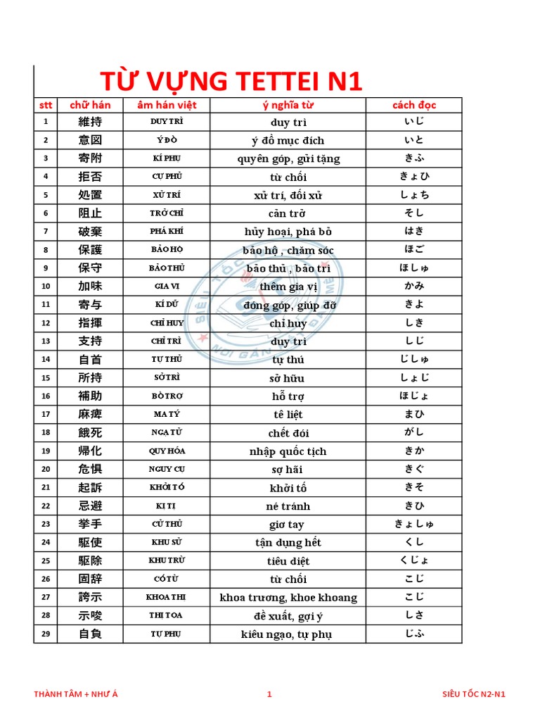(Tailieutiengnhat - Net) 3000 Tu Vung n1 | PDF
