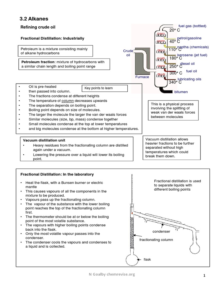 3.2 Revision Guide Alkanes Aqa | PDF | Cracking (Chemistry) | Petroleum