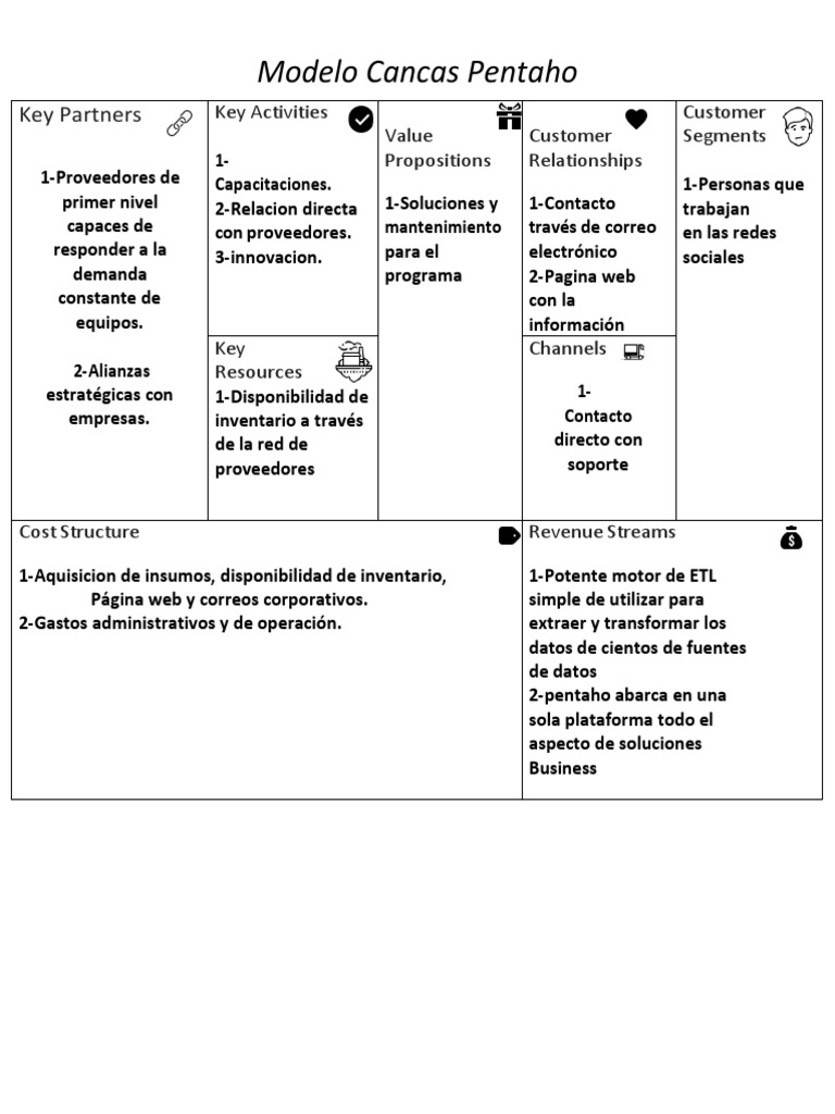 Modelo Canvas Pentaho | PDF