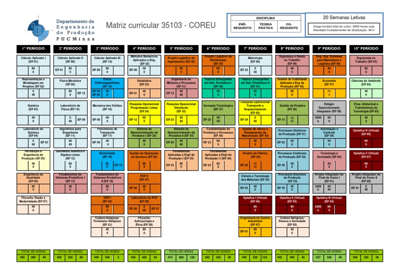 Fluxograma Engenharia De Produção Puc Minas Pdf Engenharia Logística