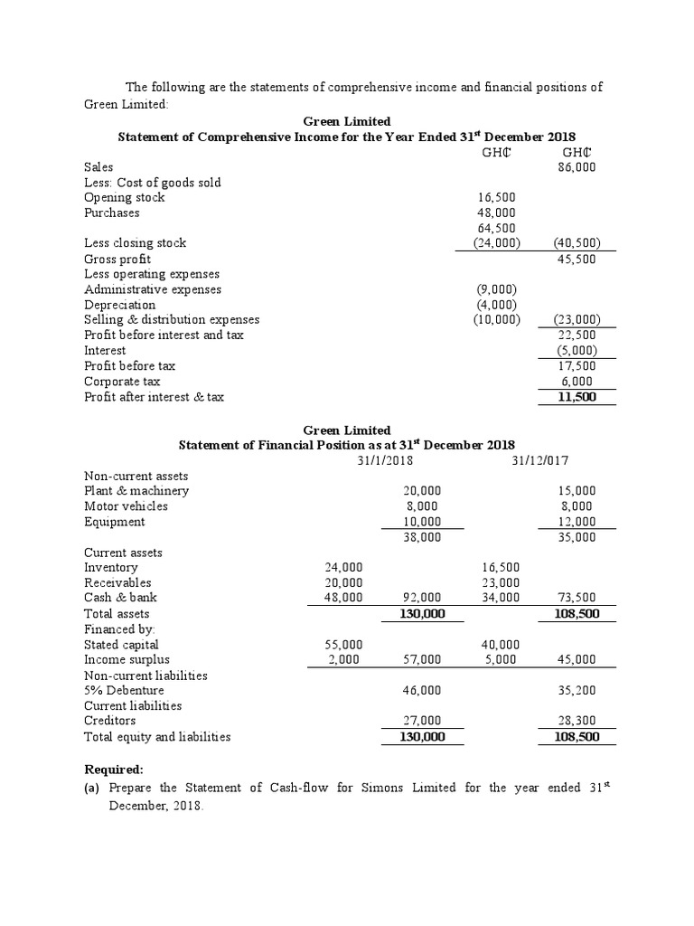 Analysis of Green Limited's 2018 Financial Statements Including ...