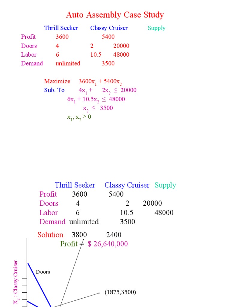 Auto Assembly Case Study | PDF | Economies | Business