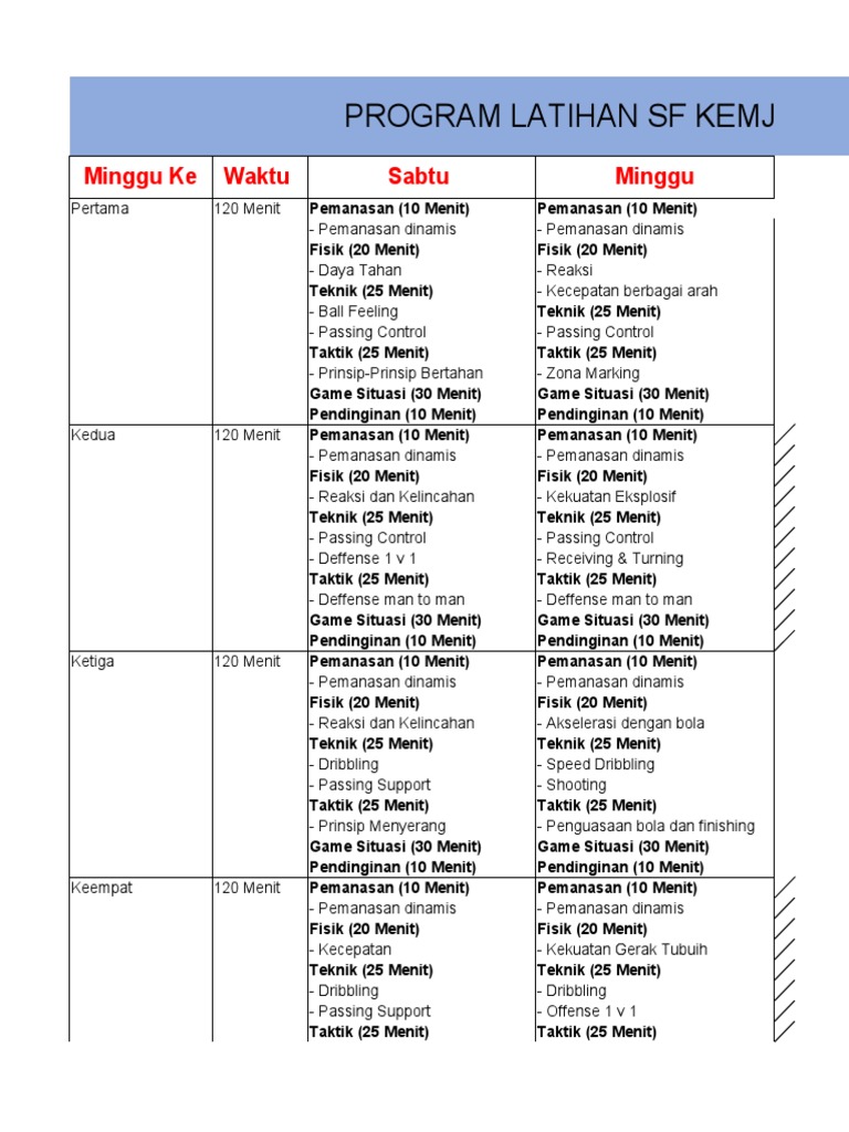 PROGRAM LATIHAN MINGGUAN SF KEMJAY | PDF