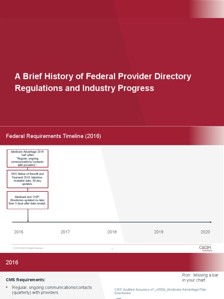 A Brief History of Federal Provider Directory Regulations and Industry ...