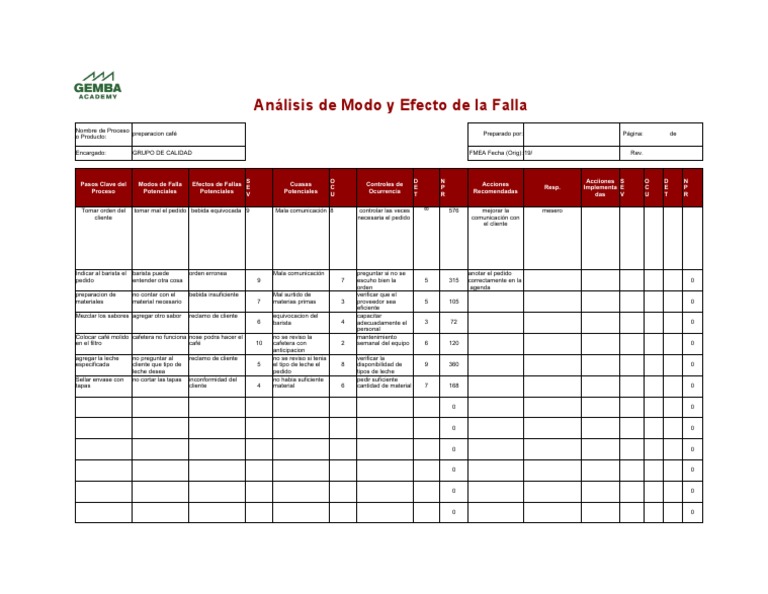Formato AMEF | PDF | café | Bebidas