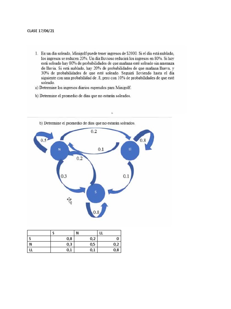Ejercicios de Estado Estable | PDF