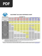 Shell DEP and MESC Standards Overview | PDF | Valve | Pipe (Fluid ...