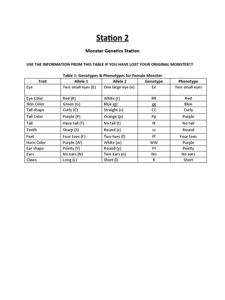 Monsters For Stations | PDF | Genotype | Evolutionary Biology