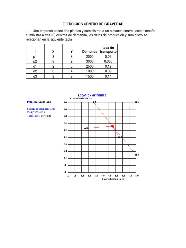 Ejercicios Resueltos LogWare COG MULTICO | PDF | Economía (general)