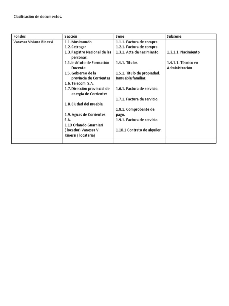 Clasificación de Documentos | PDF