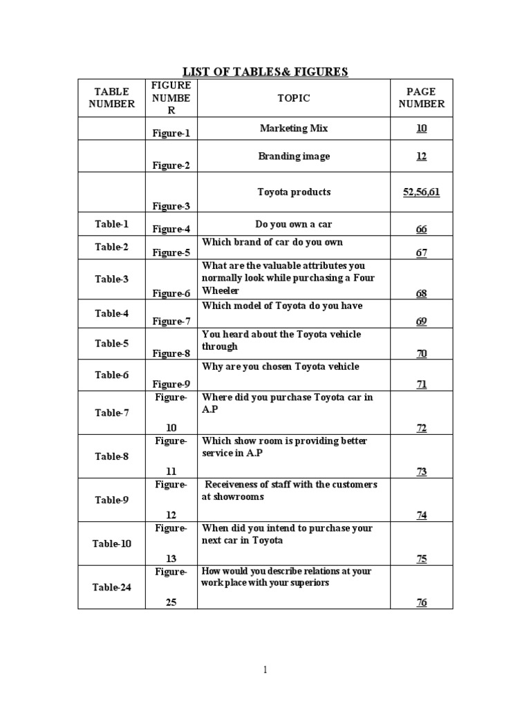 LIST OF TABLES Brand Image | PDF
