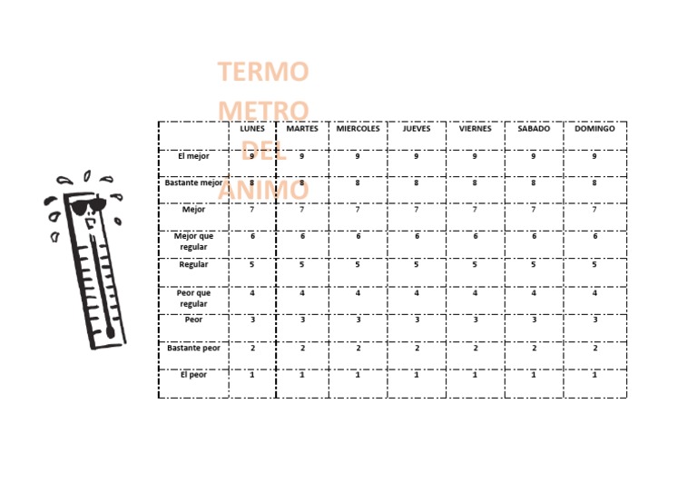 Termometro Del Animo | PDF