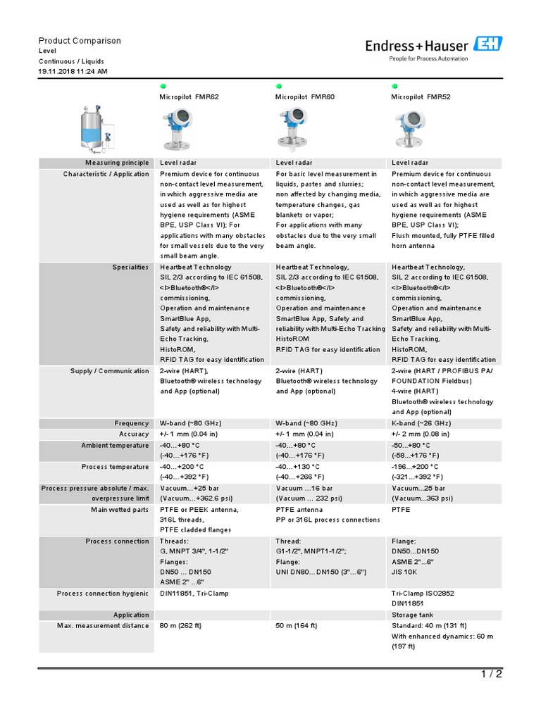 FMR50-60-62 Comparison | PDF | Radar | Telecommunications
