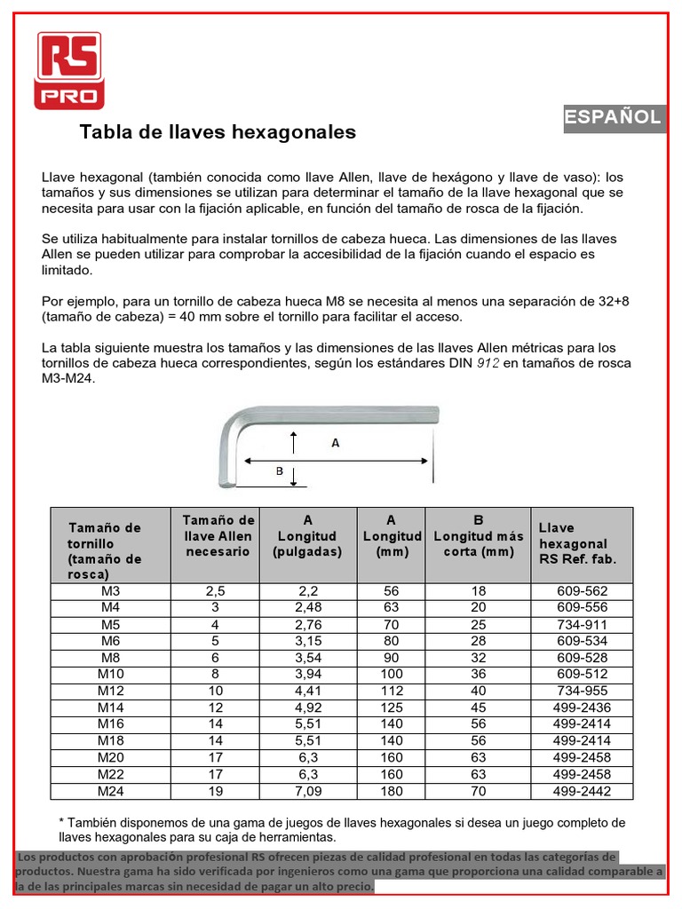 Tabla de Llaves Hexagonales: Español | PDF | Herramientas de corte ...