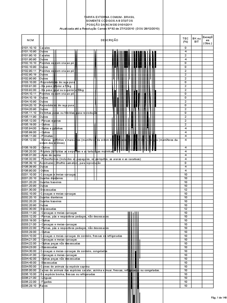 Lista NCM Site | PDF | Bacalhau | Animais aquáticos