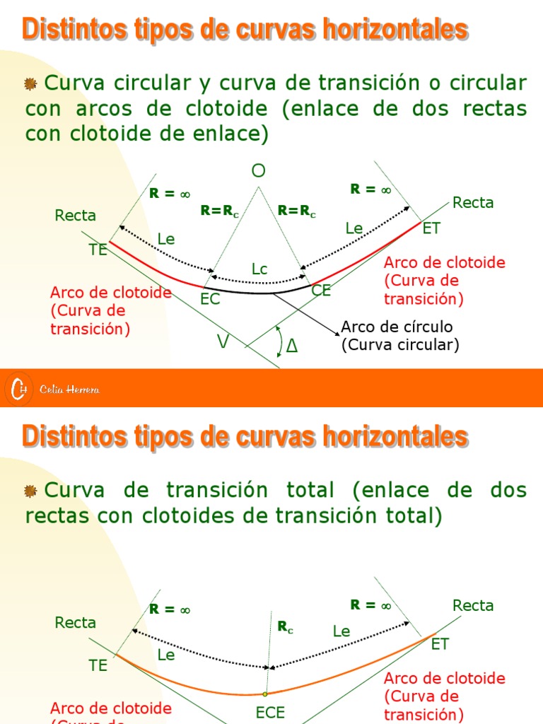 Tipos de Curvas Horizontales | PDF | Colector | Espacio