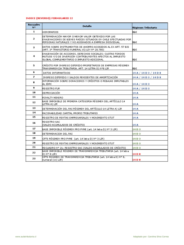 Detalle de rentas y regímenes tributarios correspondientes al ...