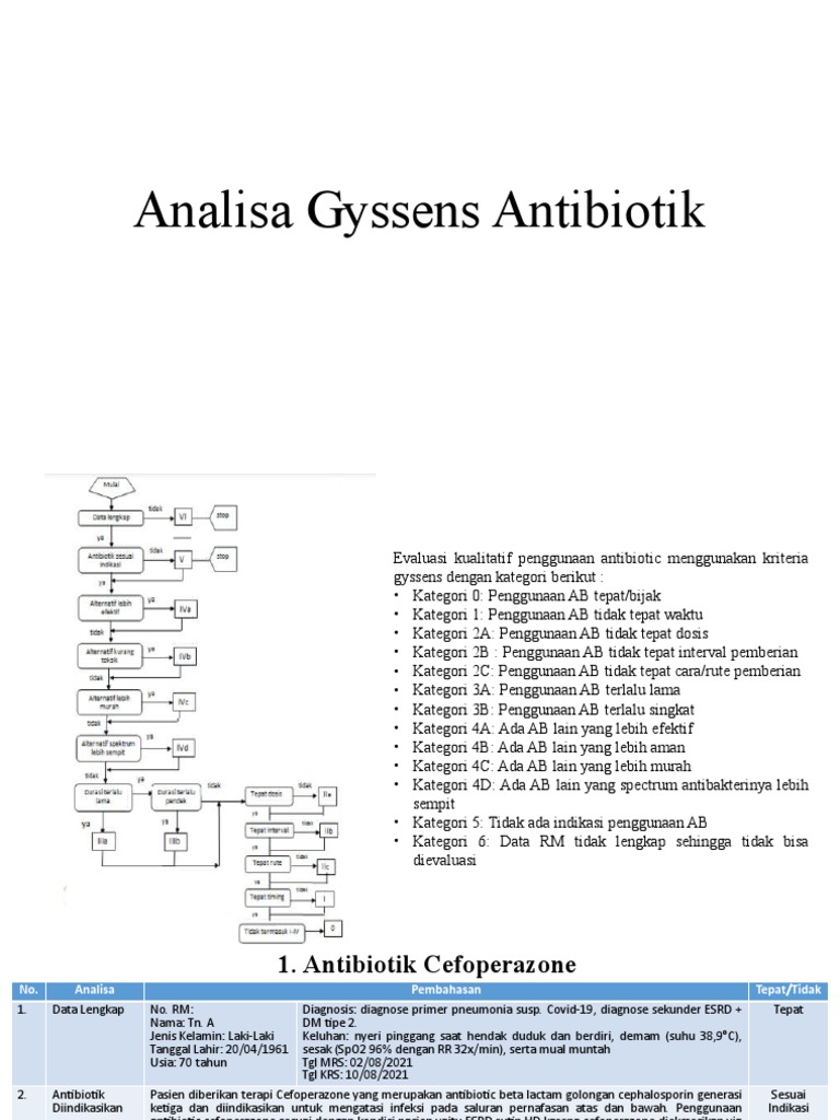Analisa Gyssens Antibiotik | PDF