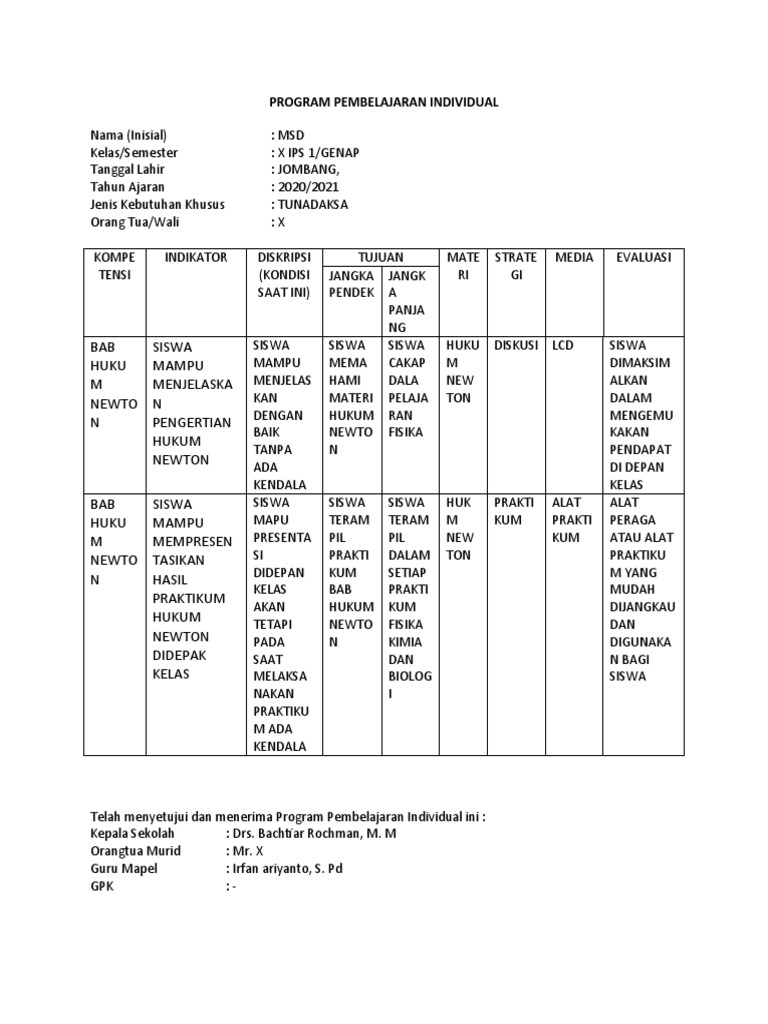 Tugas Program Pembelajaran Individual | PDF