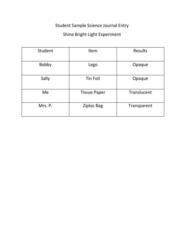 Student Sample Science Journal Entry | PDF
