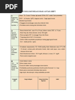 Komunikasi Efektif Dengan Metode SBAR Dan TBAK | PDF | Sains & Matematika