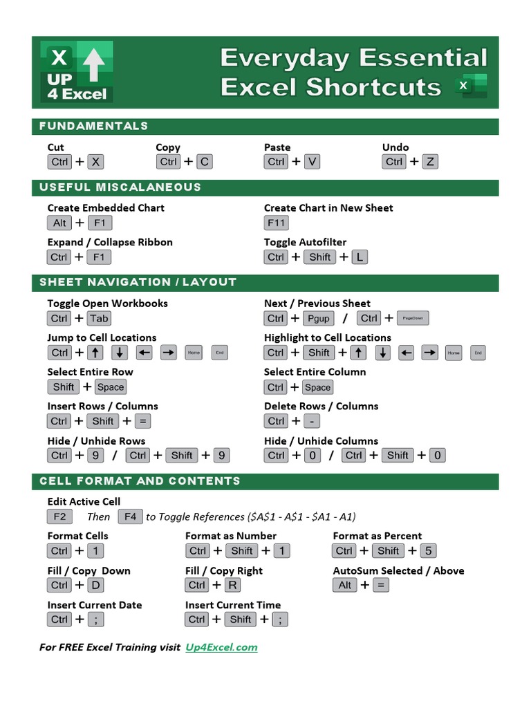 Up4Excel Everyday Essential Excel Shortcuts (A4) | PDF