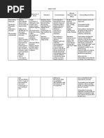 Ipratropium Salbutamol (DUAVENT) | PDF | Drugs | Rtt