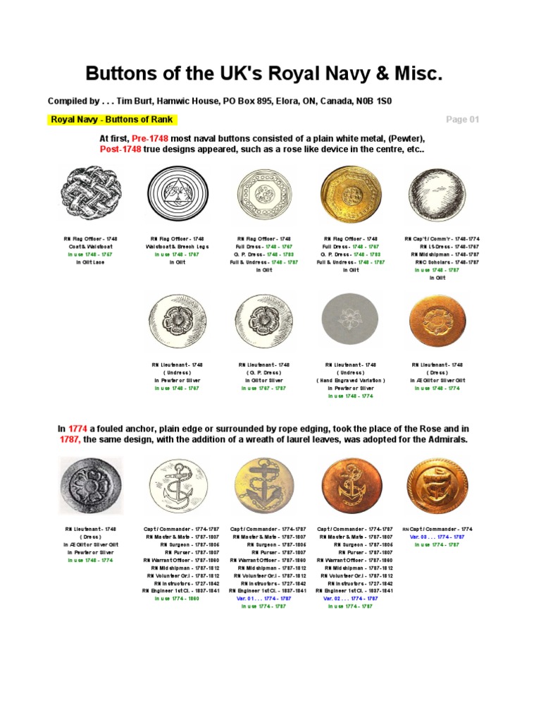Buttons of The British Navy | PDF | Defense Policy | Naval Warfare