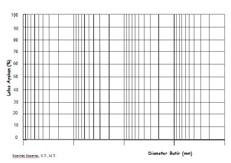 Kertas Semilog | PDF
