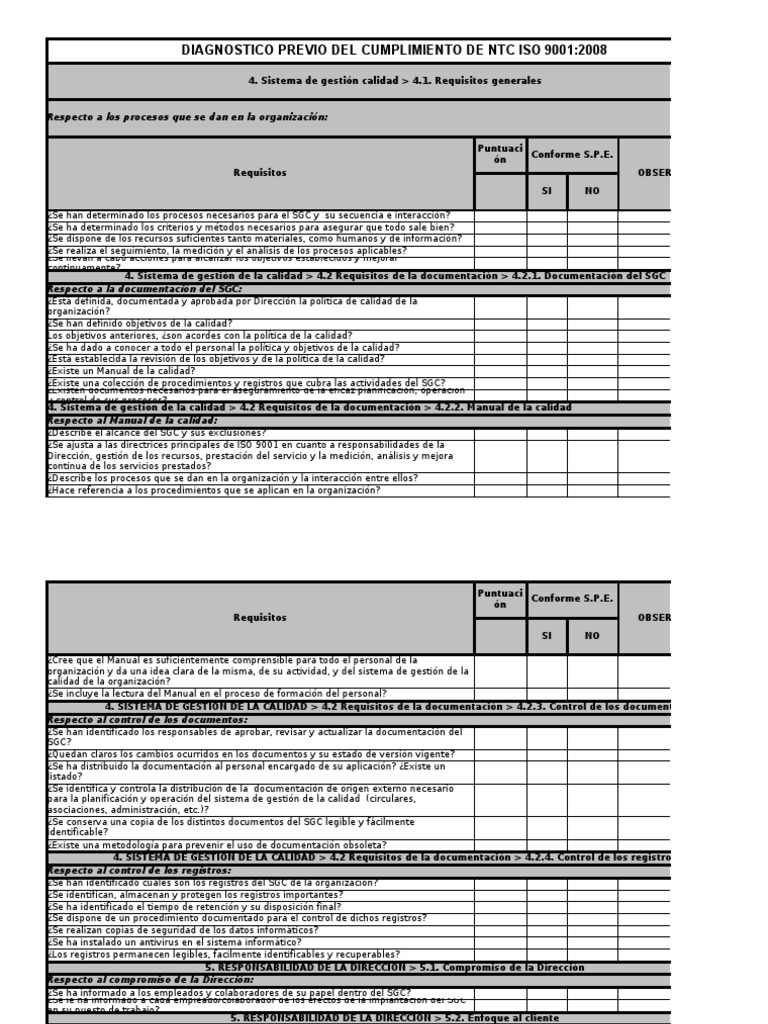 CHECK LIST DEL S.G.C. | Calidad (Negocios) | Gestión de la calidad