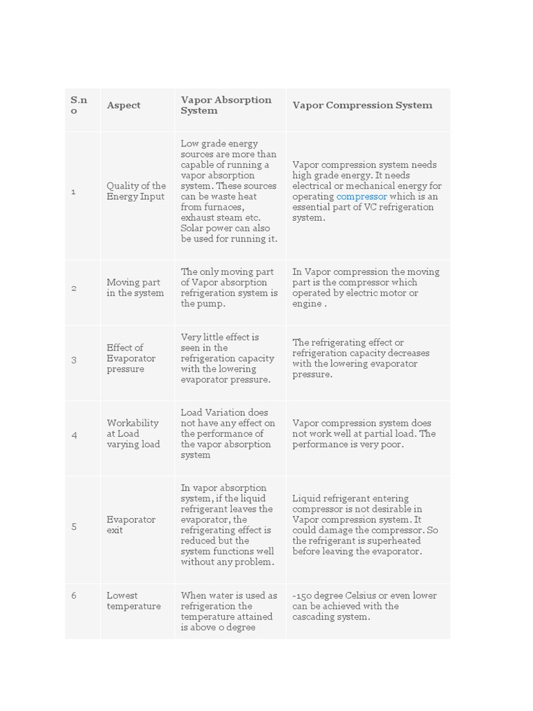 Differences Between Vcs and Vas Based On Diff Parameters | PDF ...