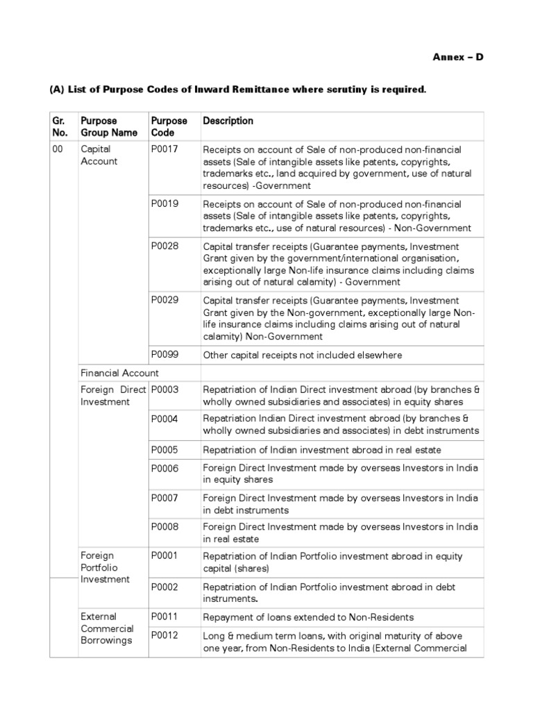 New Purpose Code List | PDF | Investing | Foreign Direct Investment