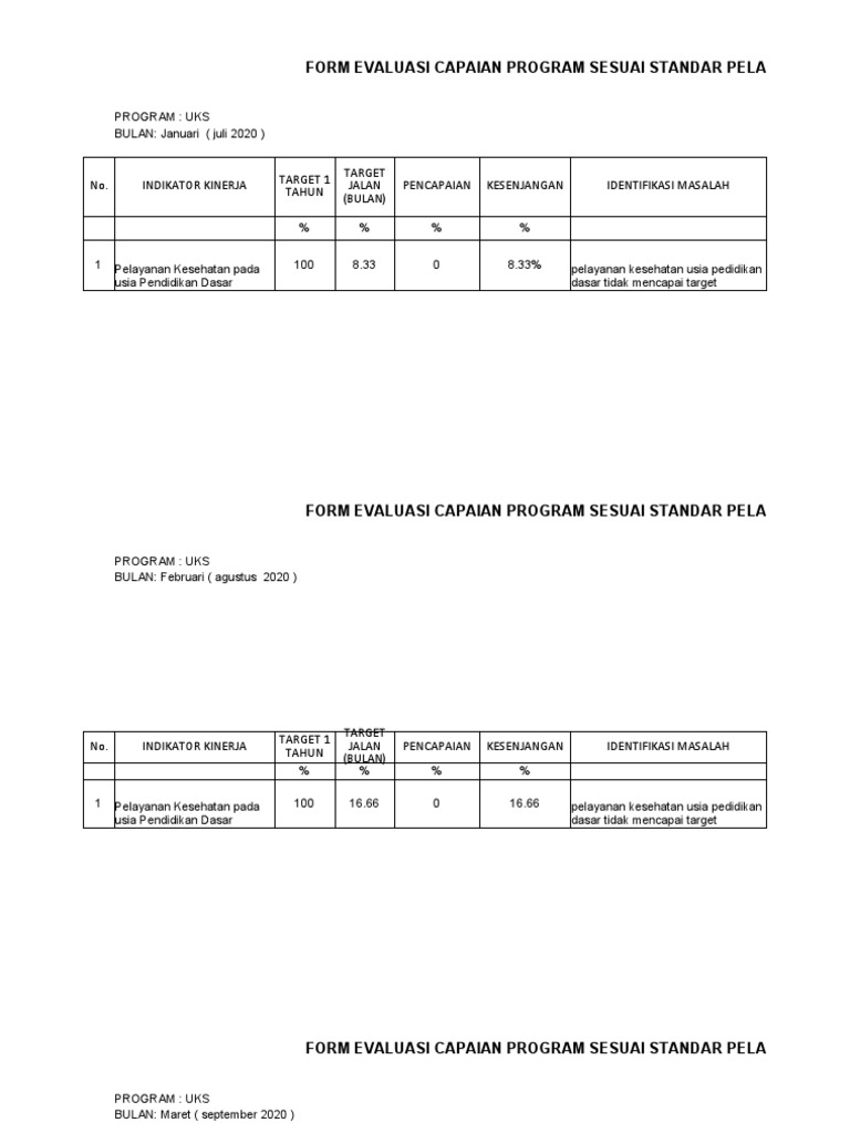 Evaluasi SPM, RTL Dan TL - 1 | PDF