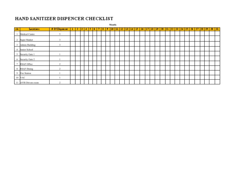 Sanitizer Checklist | PDF
