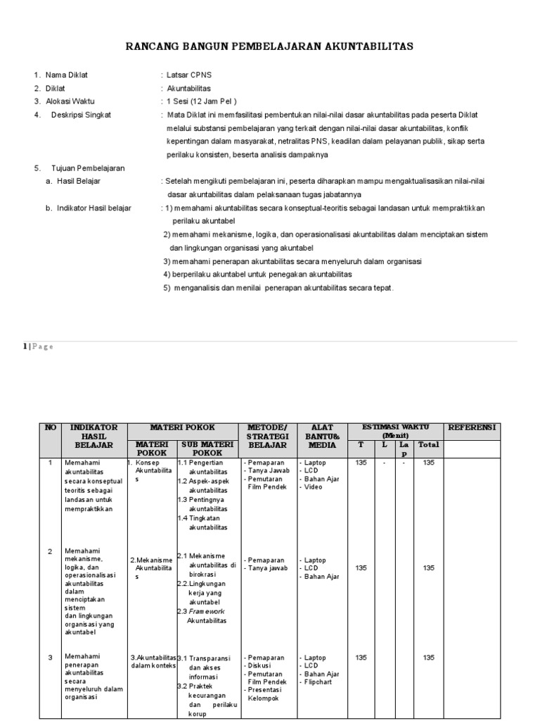 GBPP Dan RP Akuntabilitas | PDF