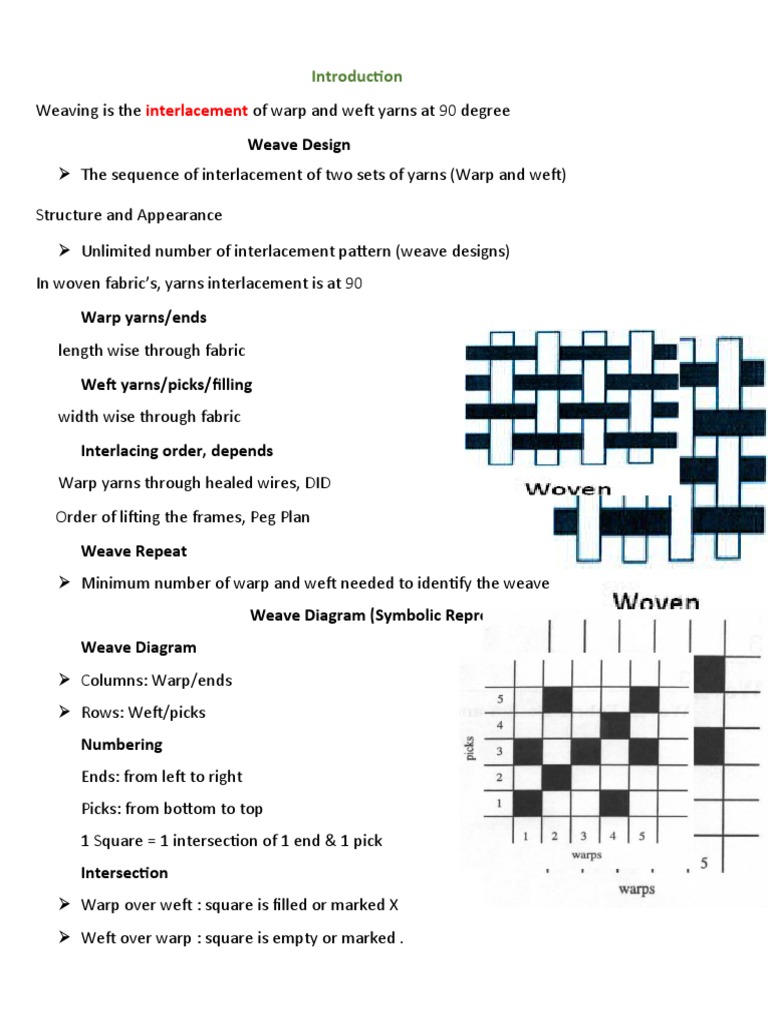 Weaving Fundamentals: A Guide to Weave Structures and Fabric Formation ...