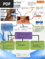 Clinical Pathway Form SNNT | PDF | Pengembangan Diri | Kesehatan Holistik