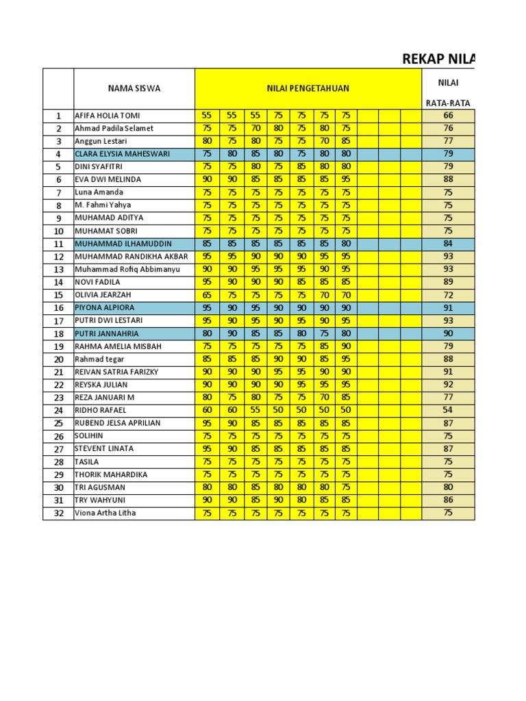 Excel e Raport Mam Reka 2021 | PDF