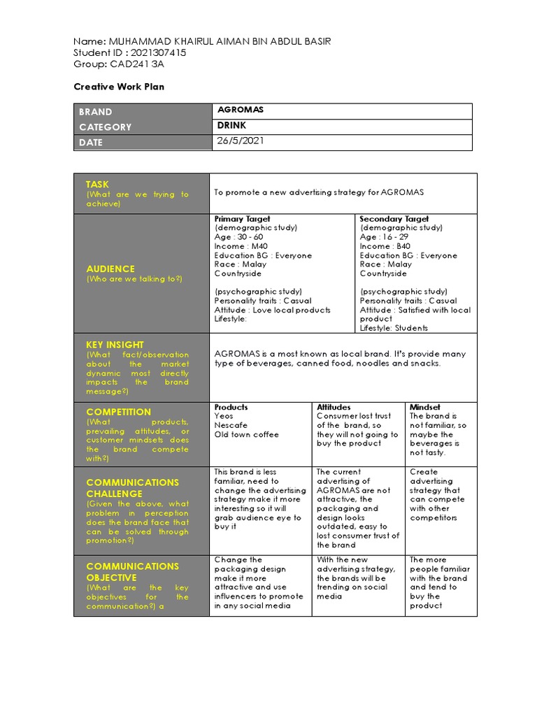 Creative Work Plan (Task) | Download Free PDF | Brand | Advertising