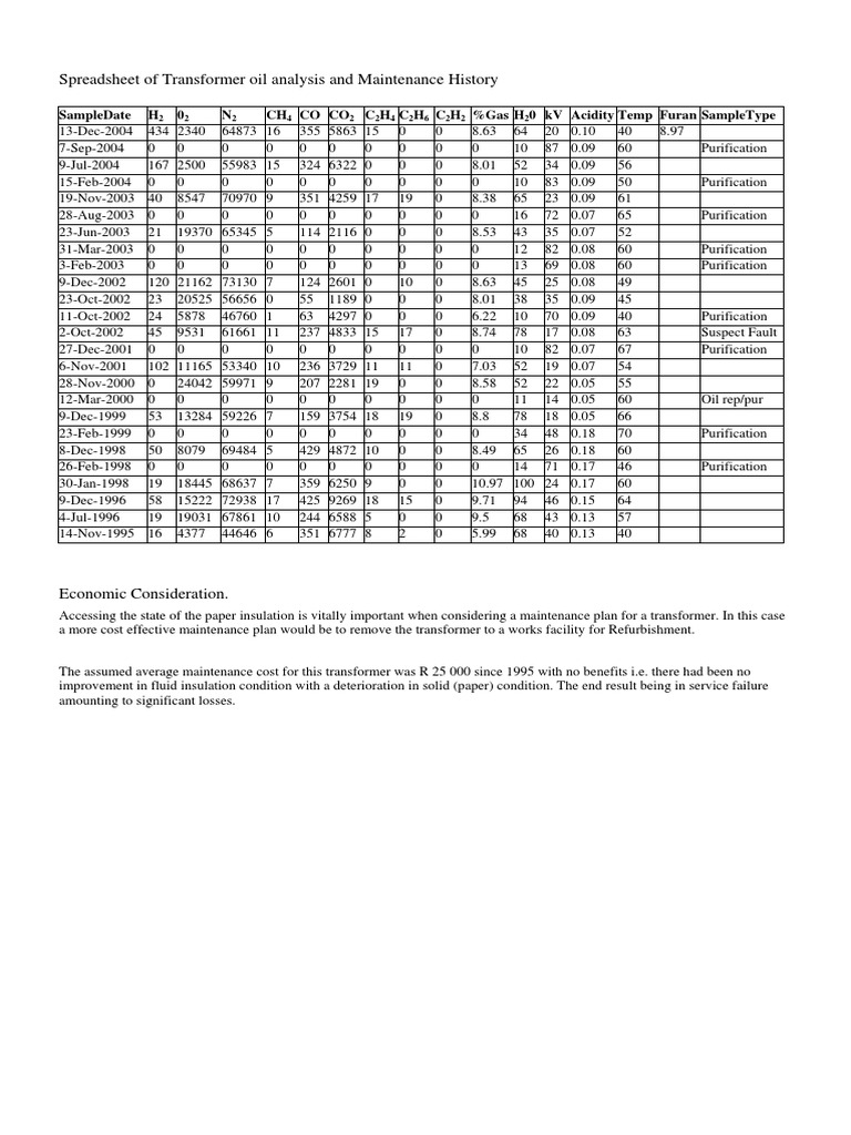 Transformer oil analysis and maintenance history spreadsheet | PDF ...