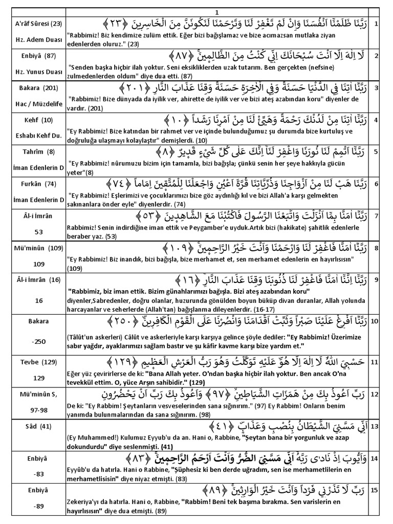 Kurandan Dualar 2 | PDF