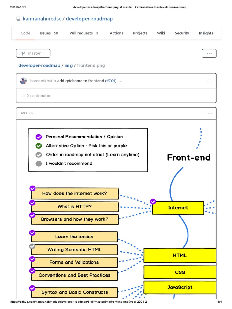 Developer-Roadmap - Frontend - PNG at Master Kamranahmedse - Developer ...