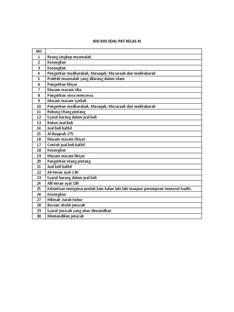 Kisi Kisi Soal Pat Kelas Xi | PDF