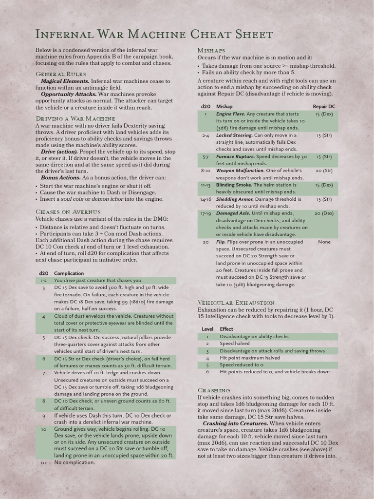 Infernal War Machine Rules Cheat Sheet | PDF | Nature