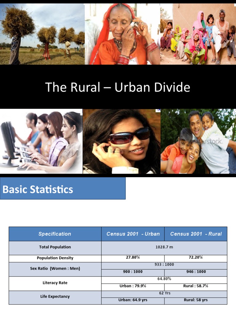 The Rural Urban Divide | PDF | Economic Growth | Rural Area